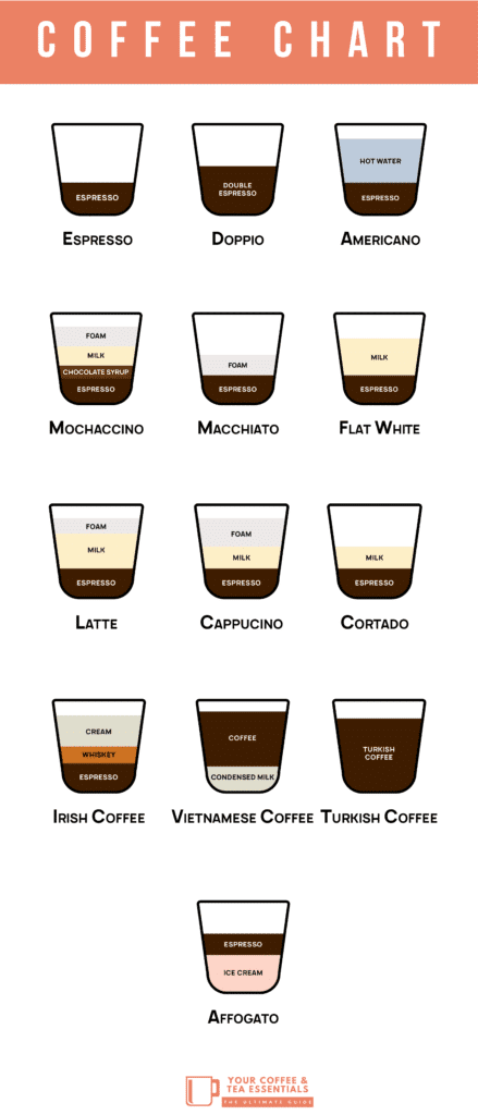 13 Popular Types of Coffee – The Definitive Guide in 2023