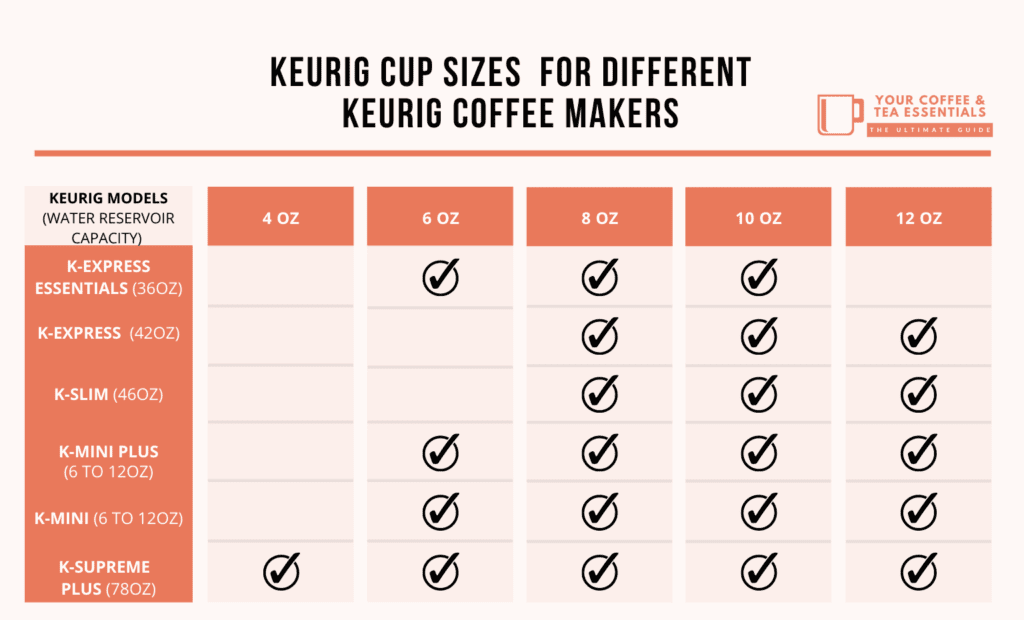 Keurig Cup Sizes – The Complete Guide For Beginners